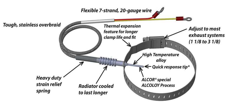 Probes | Alcor, Incorporated